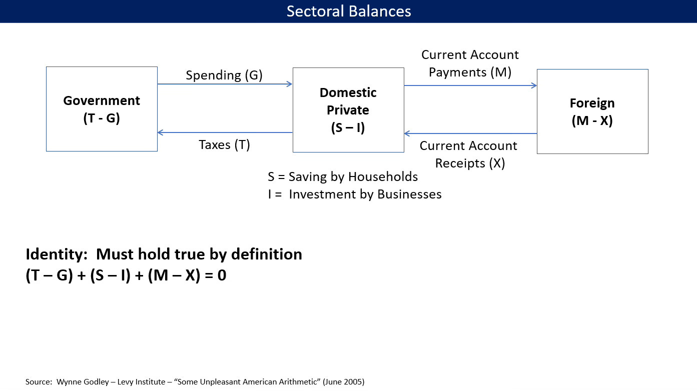 Modern Monetary Theory (MMT) in 70 Bullet Points