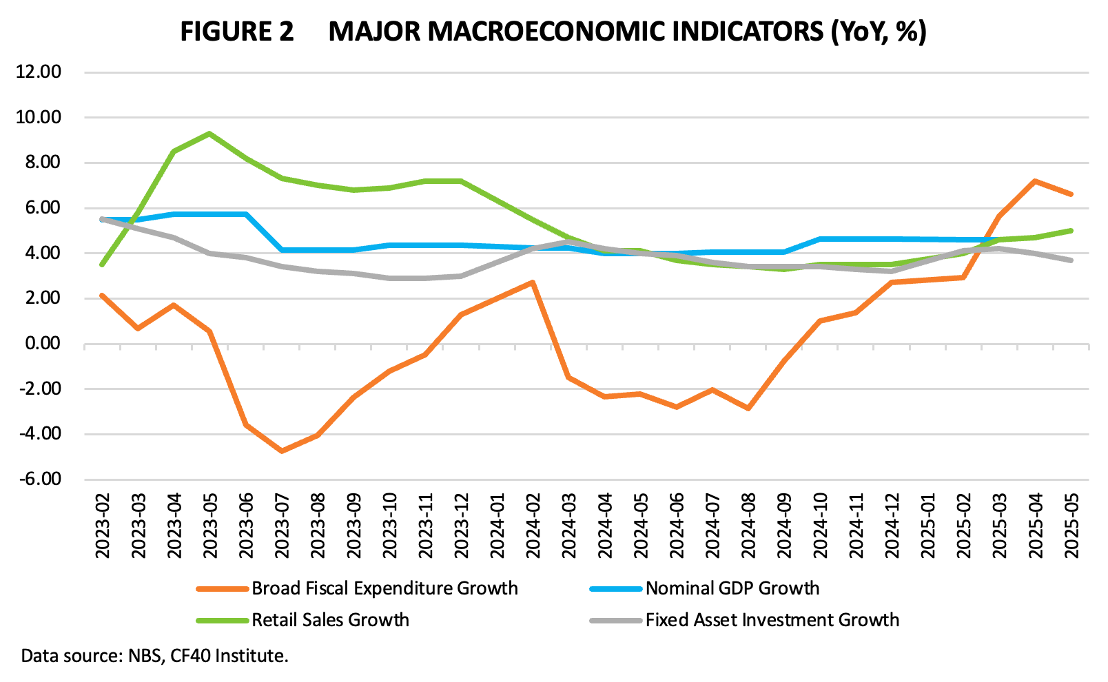 China’s Economic Trajectory: Unpacking Macroeconomic Trends and ...