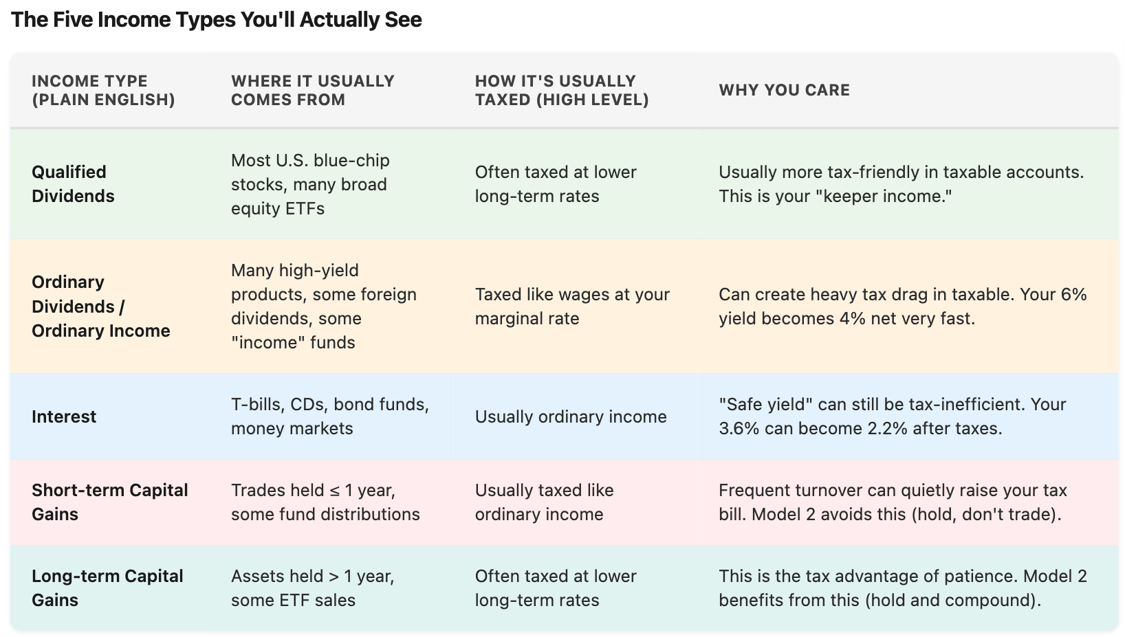 3.1 Income Types Cheat Sheet. Not all “income” is the same.
