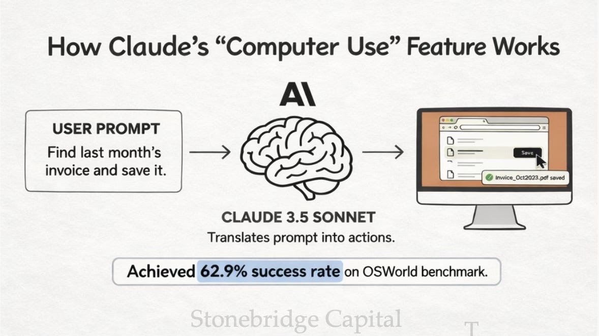 The Claude Effect - Stonebridge Capital
