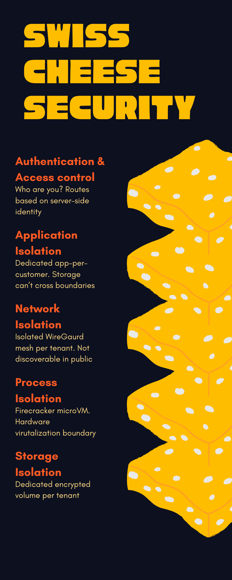 Five Slices of Swiss Cheese Between Your Agent and Everyone Else