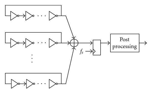 Why did AMD’s random number generator start returning 0x0000?