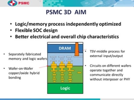 Can ZAM Replace HBM? Intel and SoftBank Push Radical Memory Architecture