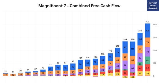 Maverick Equity Research | Substack