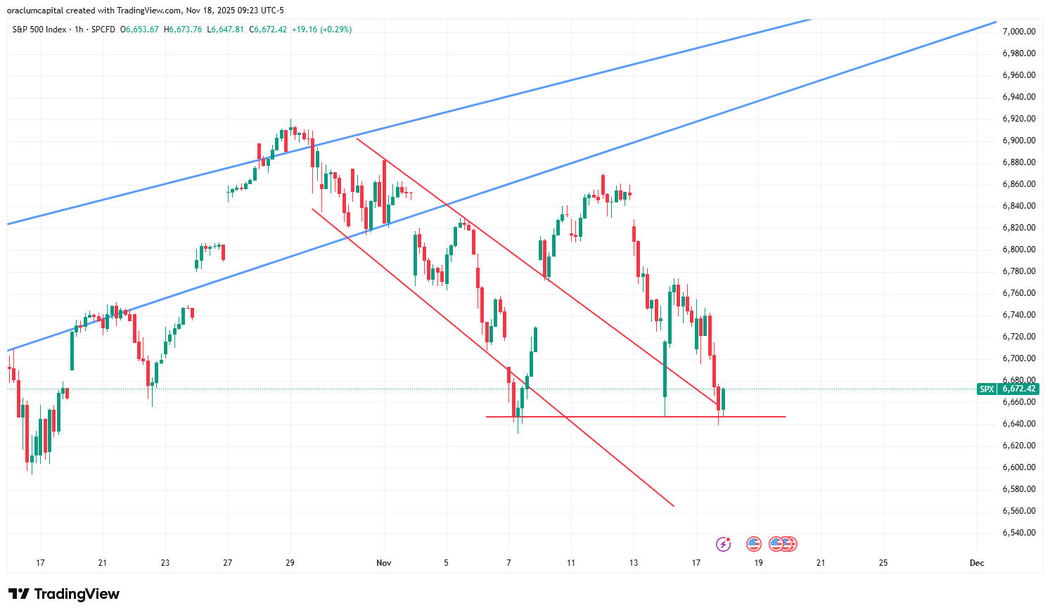 NVDA to the rescue? - by Vuk Vukovic