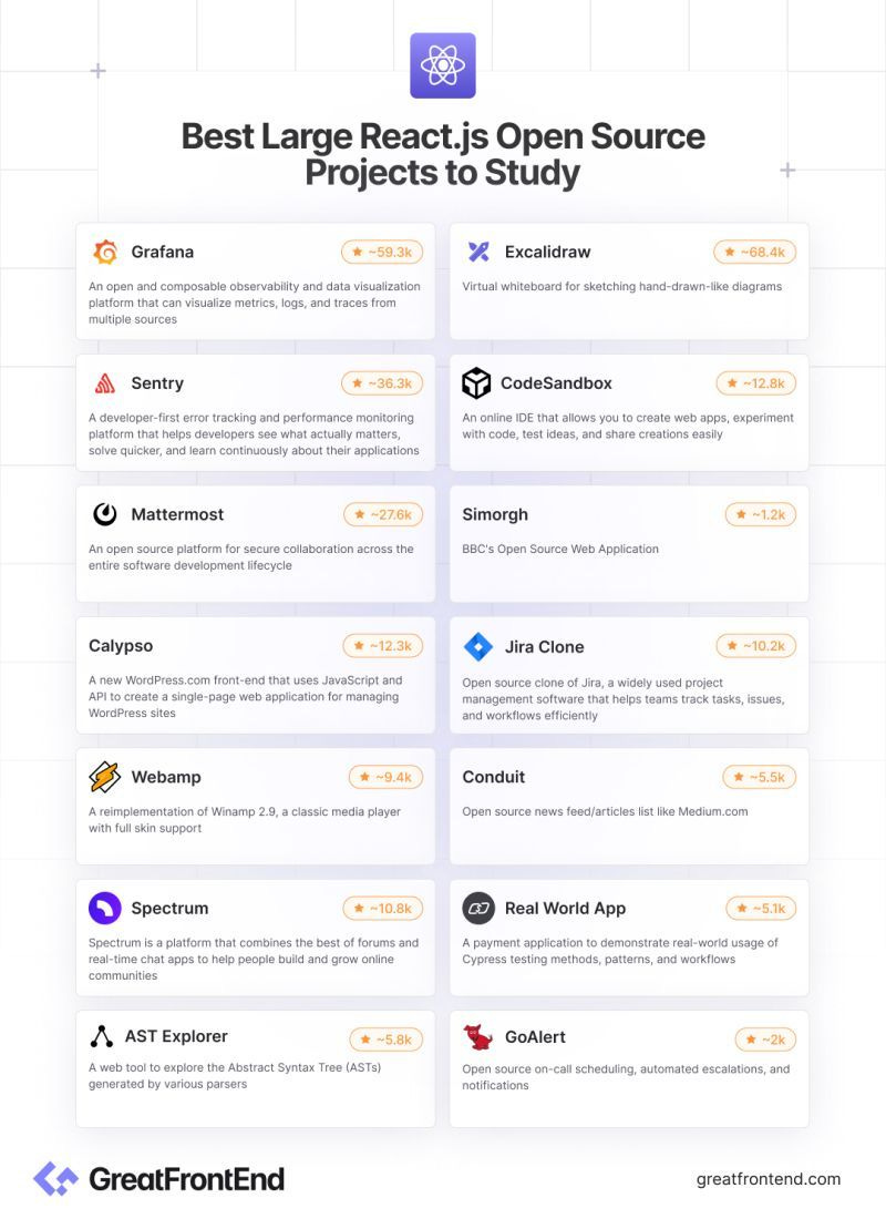 Alexandre Zajac (@alexzajac): "𝗢𝗽𝗲𝗻 𝘀𝗼𝘂𝗿𝗰𝗲 > 𝗲𝗻𝗱𝗹𝗲𝘀𝘀 𝘁𝘂𝘁𝗼𝗿𝗶𝗮𝗹𝘀. 𝟭𝟰 𝗼𝗳 𝘁𝗵𝗲 𝗯𝗲𝘀𝘁 𝗥𝗲𝗮𝗰𝘁 𝗽𝗿𝗼𝗷𝗲𝗰𝘁𝘀 𝘁𝗼 ...