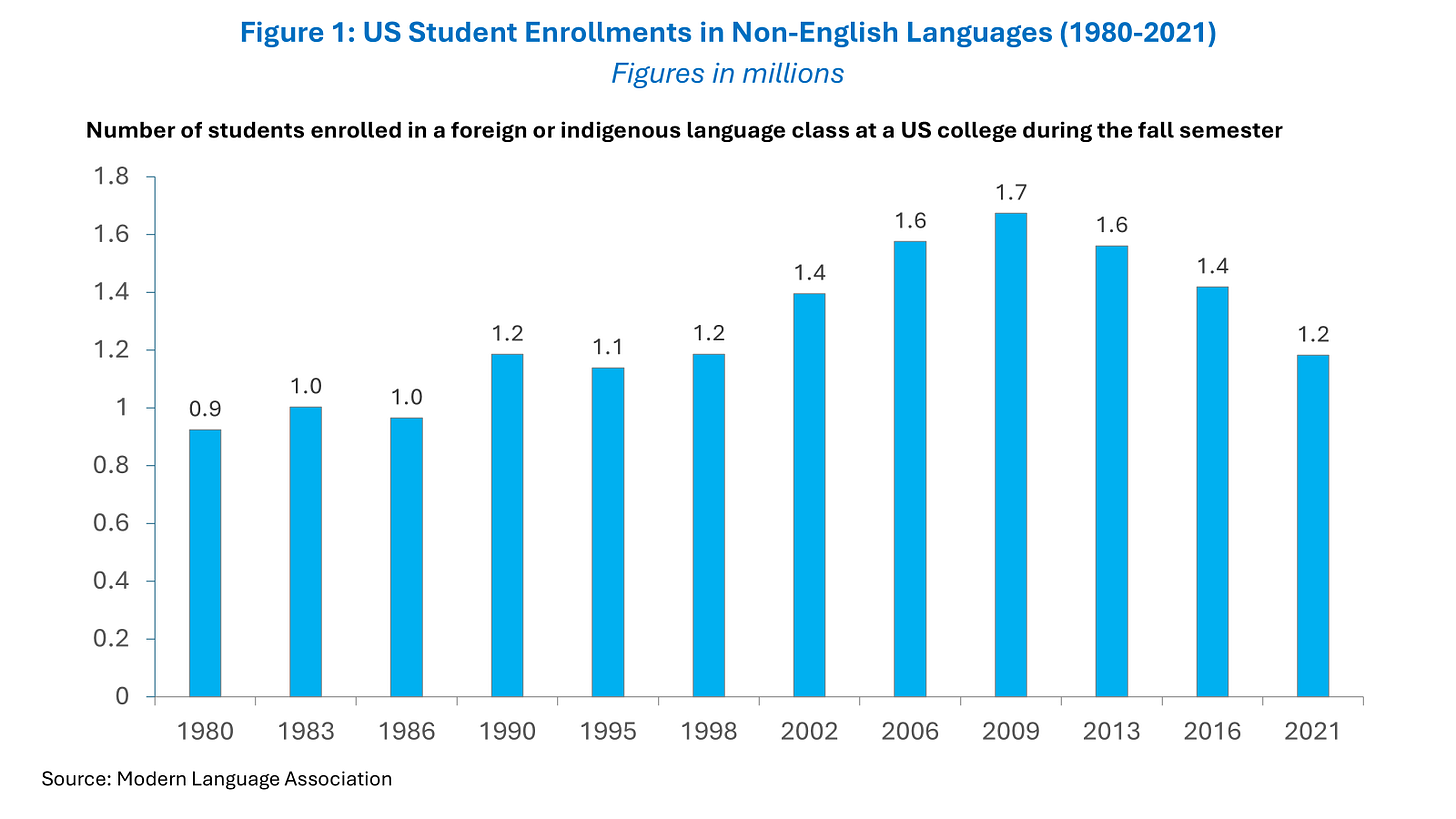 The Decline of Understanding: How America Lost the Ability to Study the ...