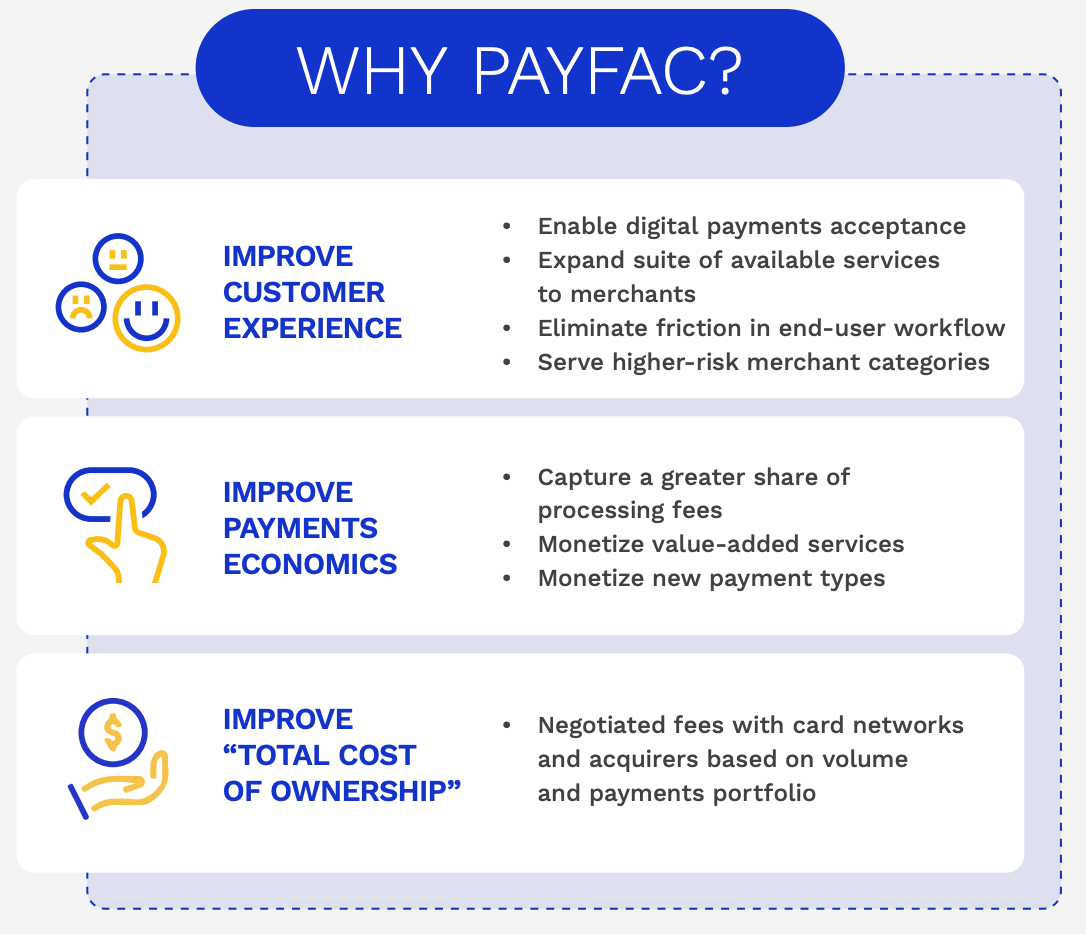 Deep Dive: A Guide to Payment Facilitation and Facilitators (Payfacs)