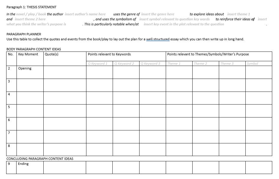 thesis statement example gcse english