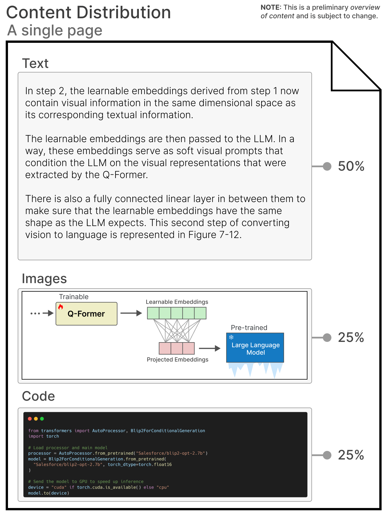 Book Update #2 - Hands-On Large Language Models