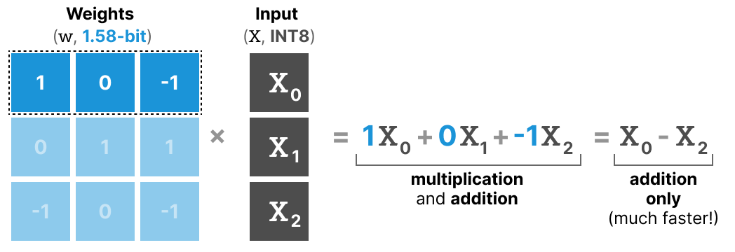 A Visual Guide to Quantization - by Maarten Grootendorst