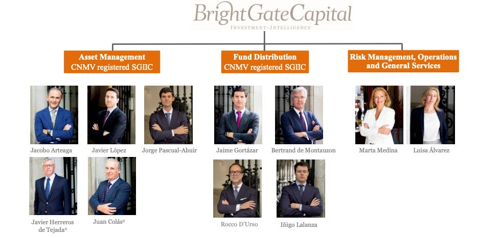 Análisis de los fondos de BrightGate Capital