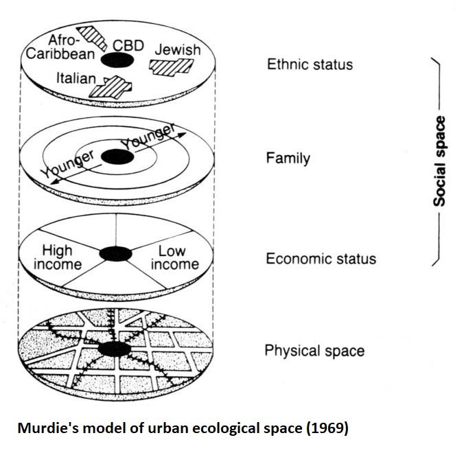 Urban Geography 5 - by Ritchie Cunningham