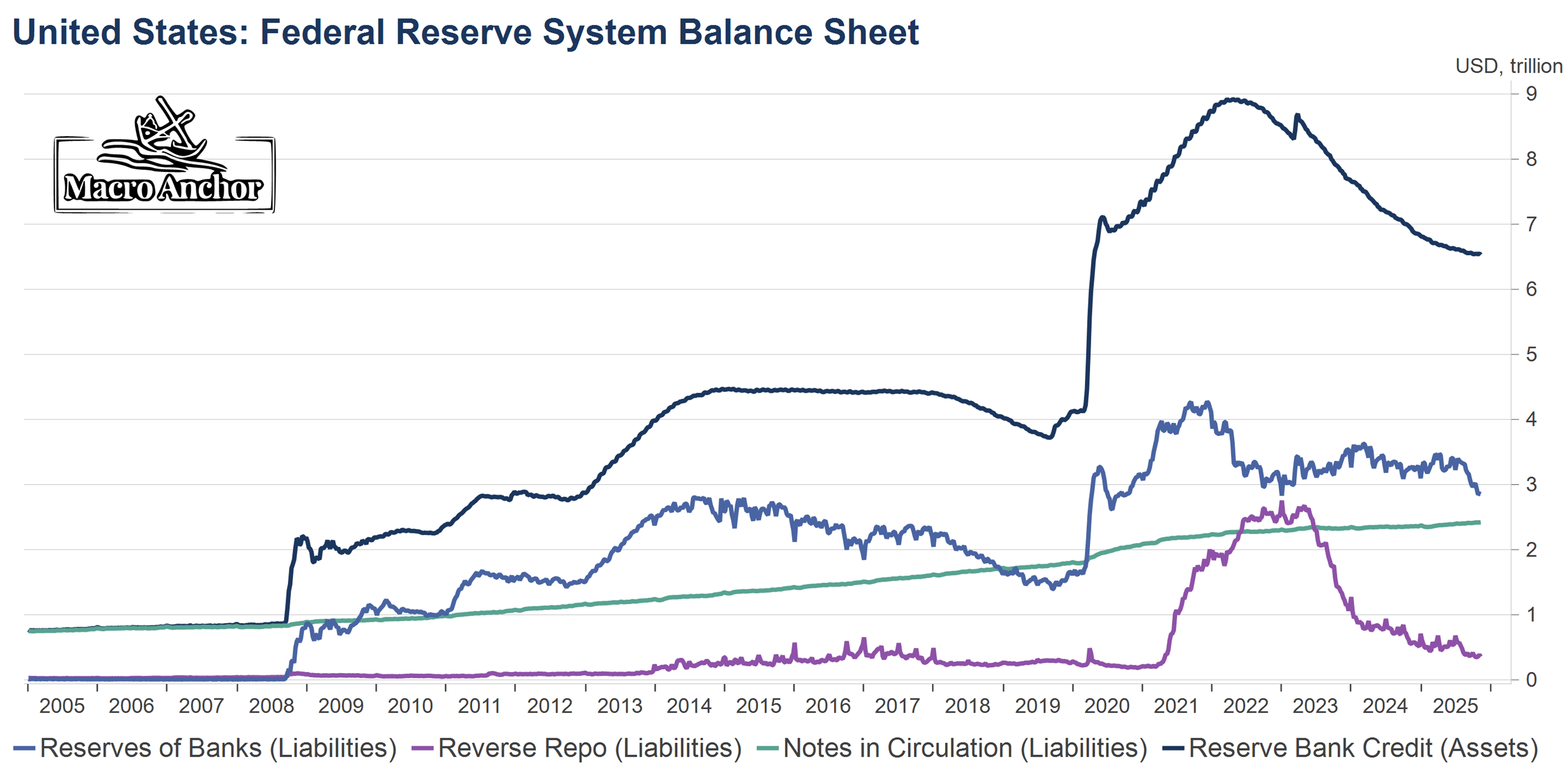 The Great Liquidity Squeeze - Andre Chelhot