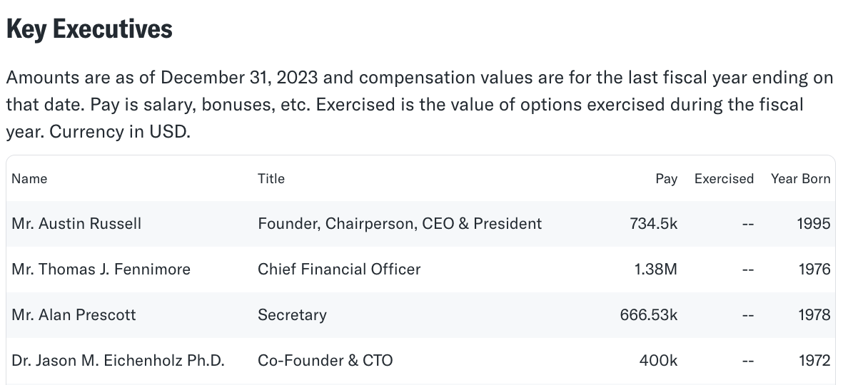 1601 San Onofre Dr Pacific Palisades. Something doesn't add up. $LAZR