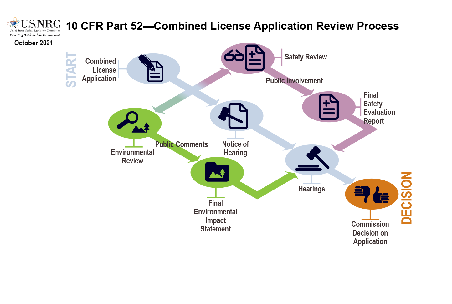 SMR Licensing Approvals & SMR company-specific progress