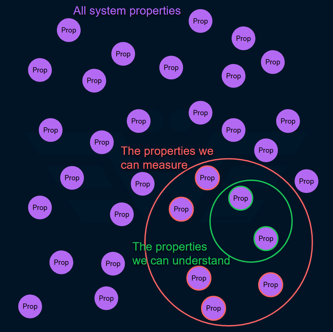 Emergent properties - Alex Ewerlöf Notes