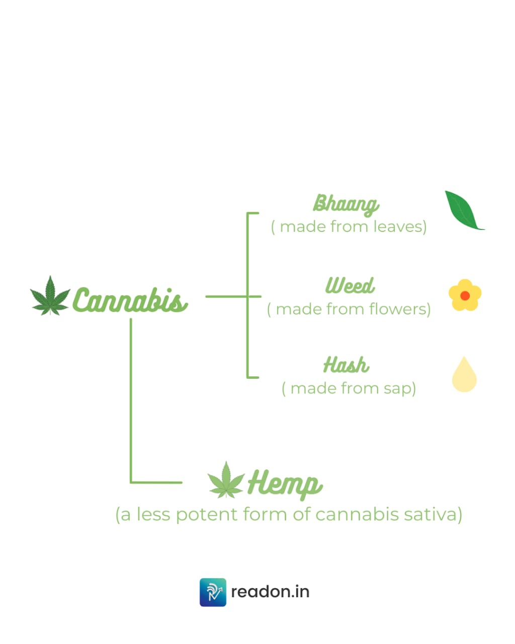 ☘ What if India Legalised Weed? - ReadOn