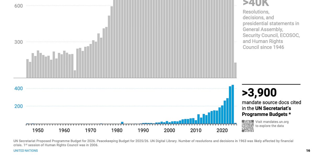 Thoughts on the UN80 mandate review - by Eugene Chen