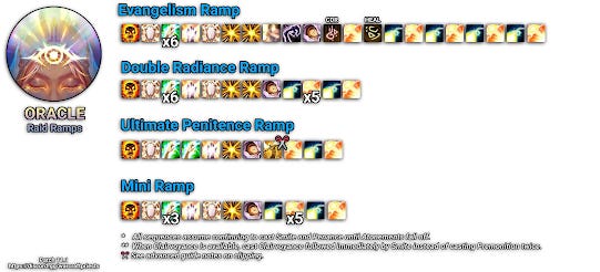 No-Fluff WoW Guide: How to Master Oracle Disc Priest