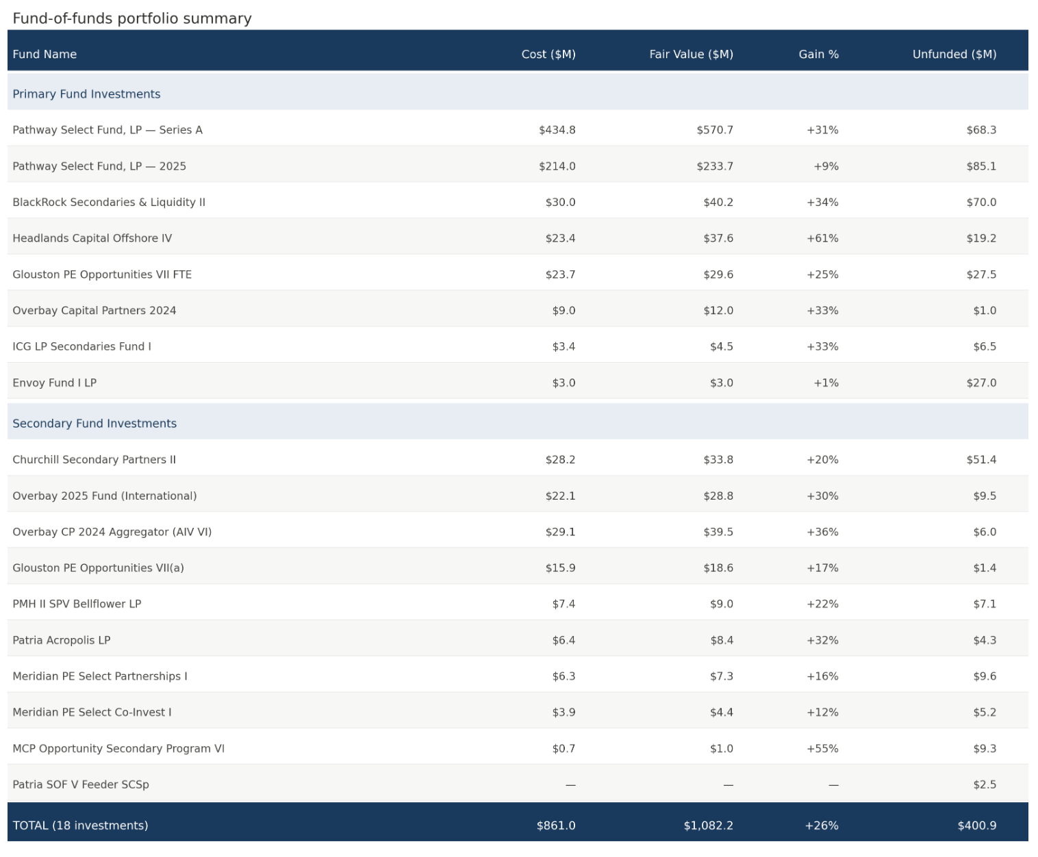 Cliffwater's Cascade Private Capital Fund (CPEFX)