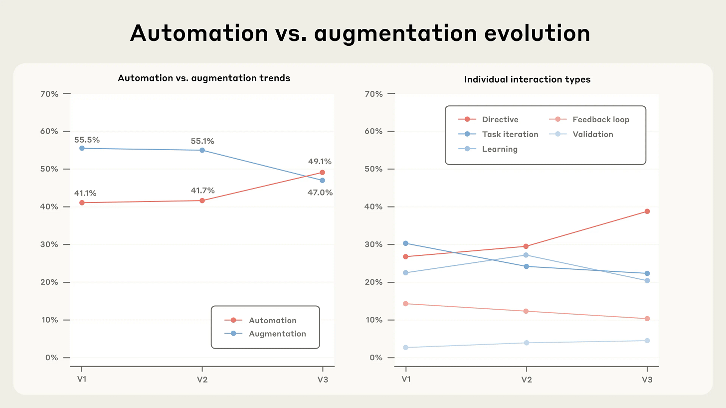 Anthropic's Global Use Case is Mounting for Enterprises