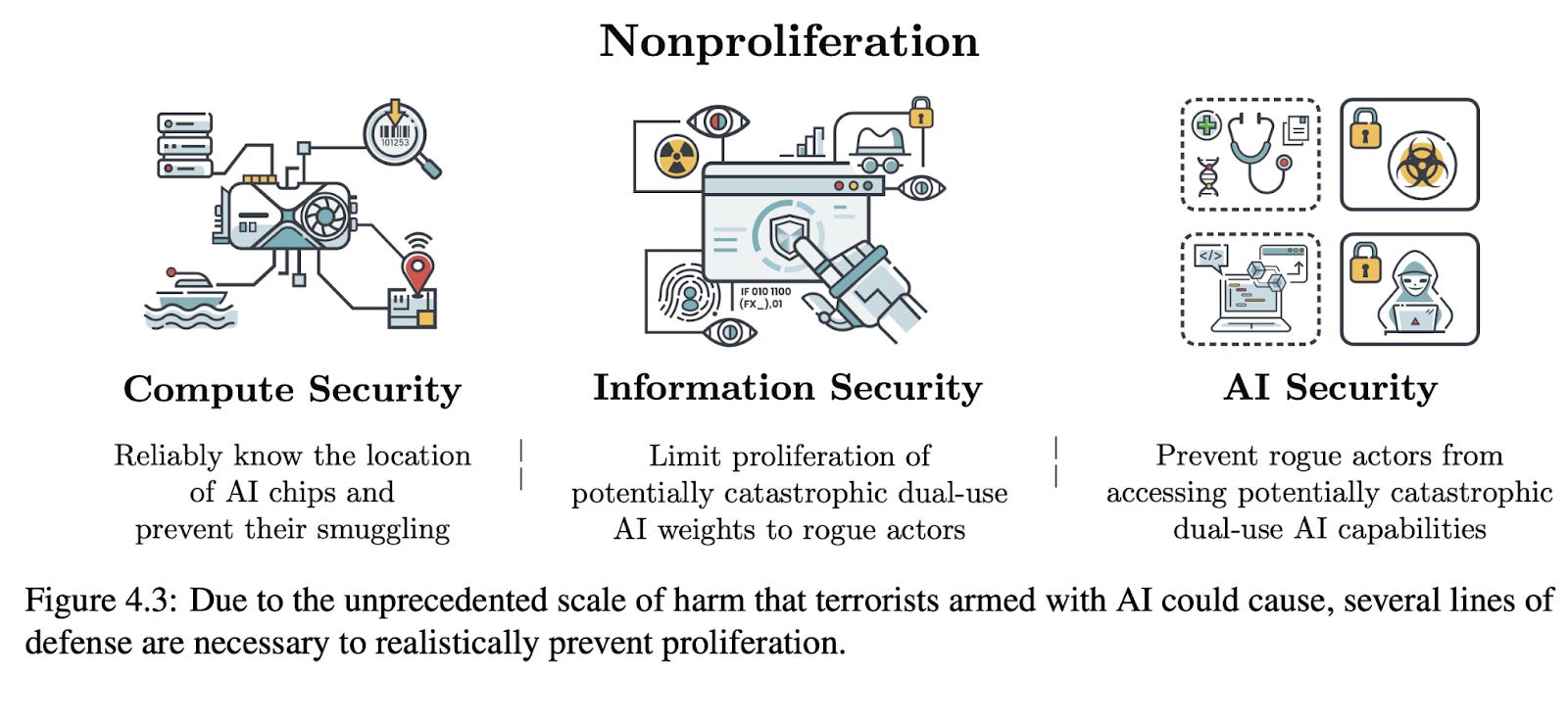 AI Safety Newsletter #49: Superintelligence Strategy