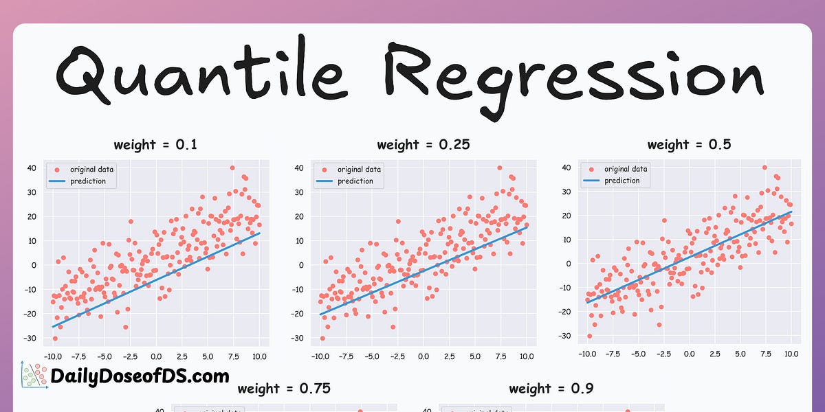 Introduction to Quantile Regression - by Avi Chawla