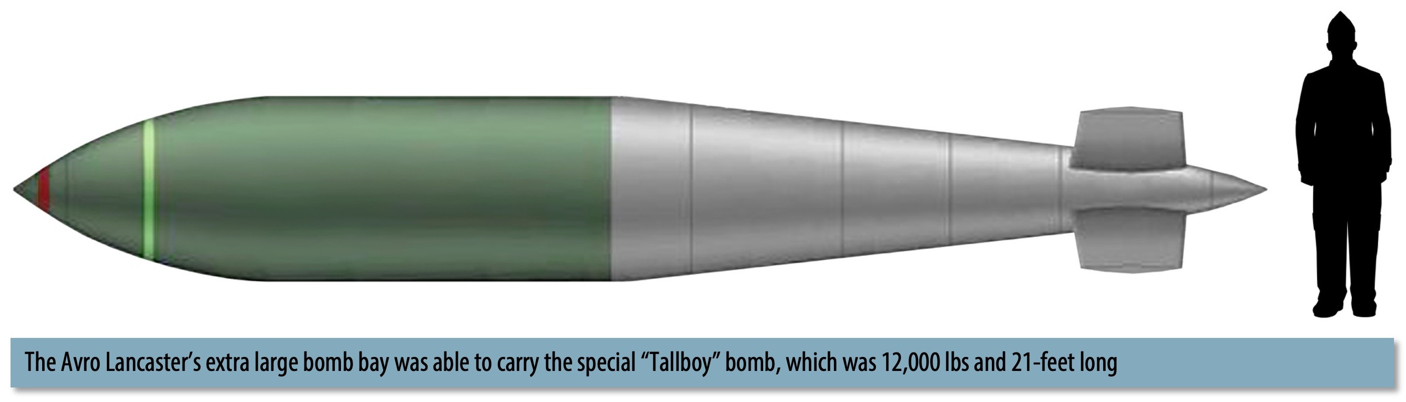 The Bomber Offensive (Part 20) - Pattern Analysis: The CARVER Matrix