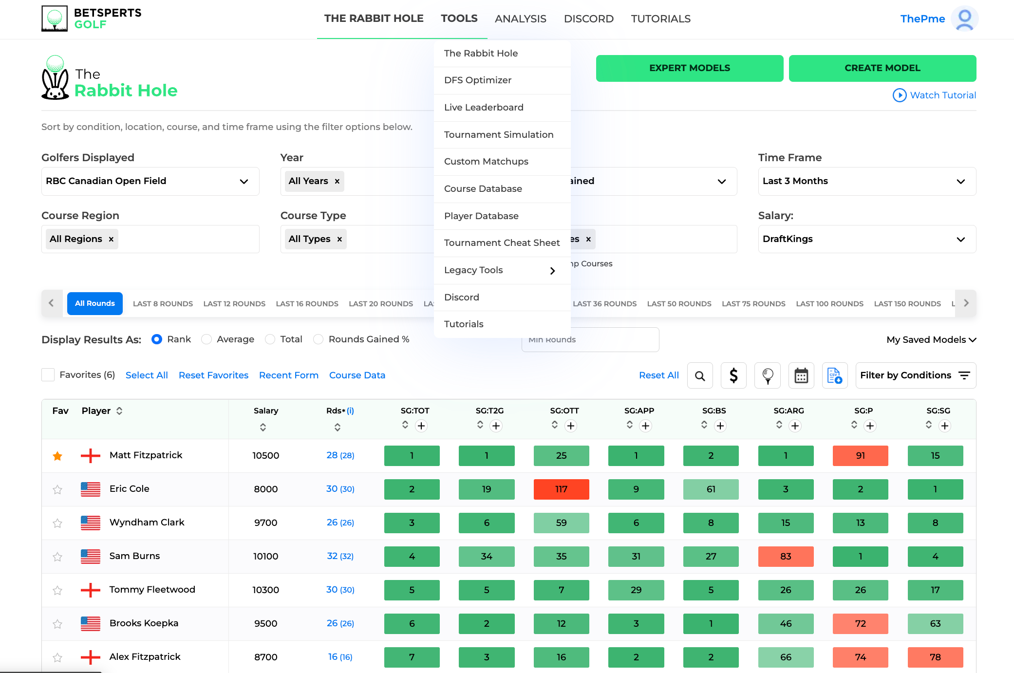 2026 Canadian Open Bets, Weather, DraftKings Notes, Pick'em Plays ...