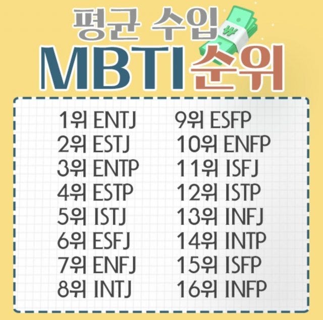 Why Is Korea So Obsessed with MBTI?