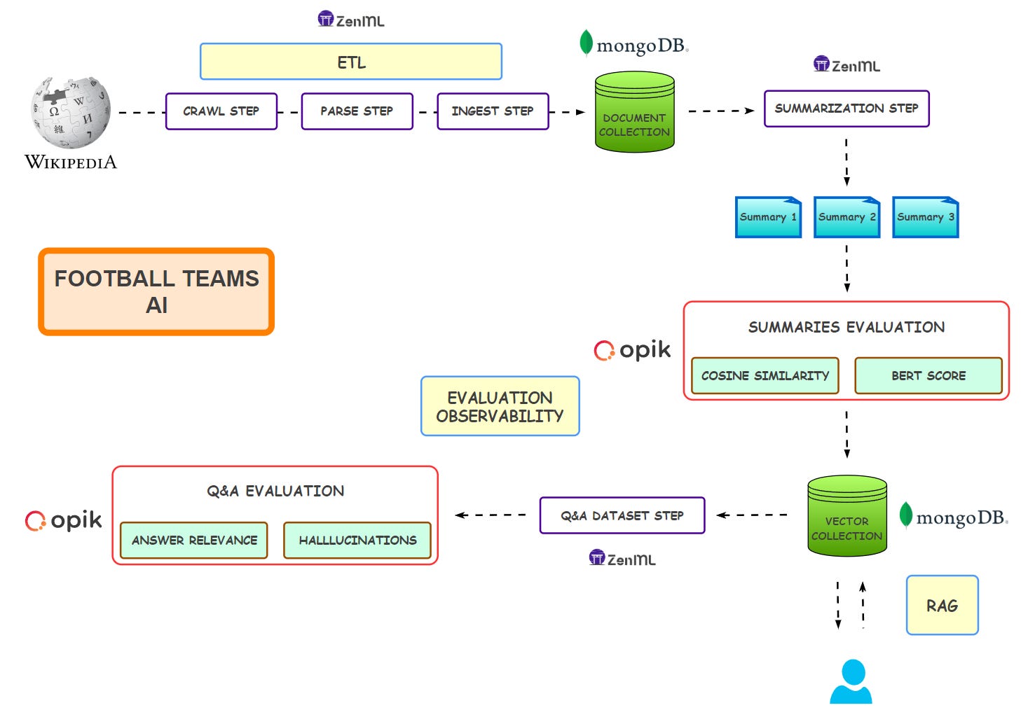 Your AI Football Assist Eval Guide - by Benito Martin