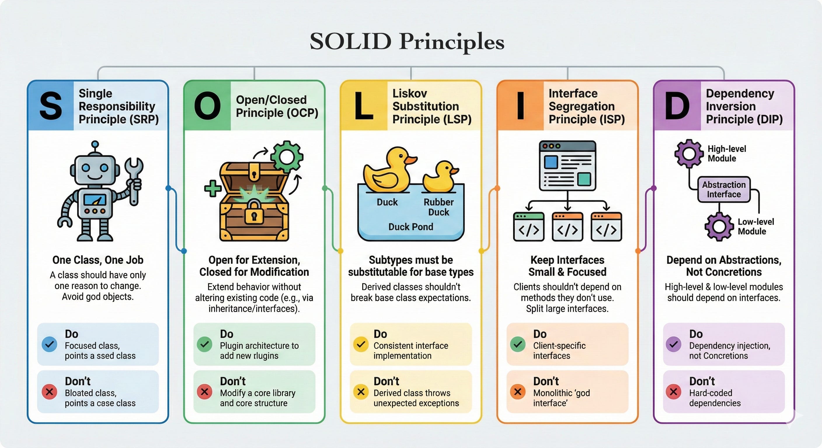 Low Level System Design, Design Patterns & SOLID Principles