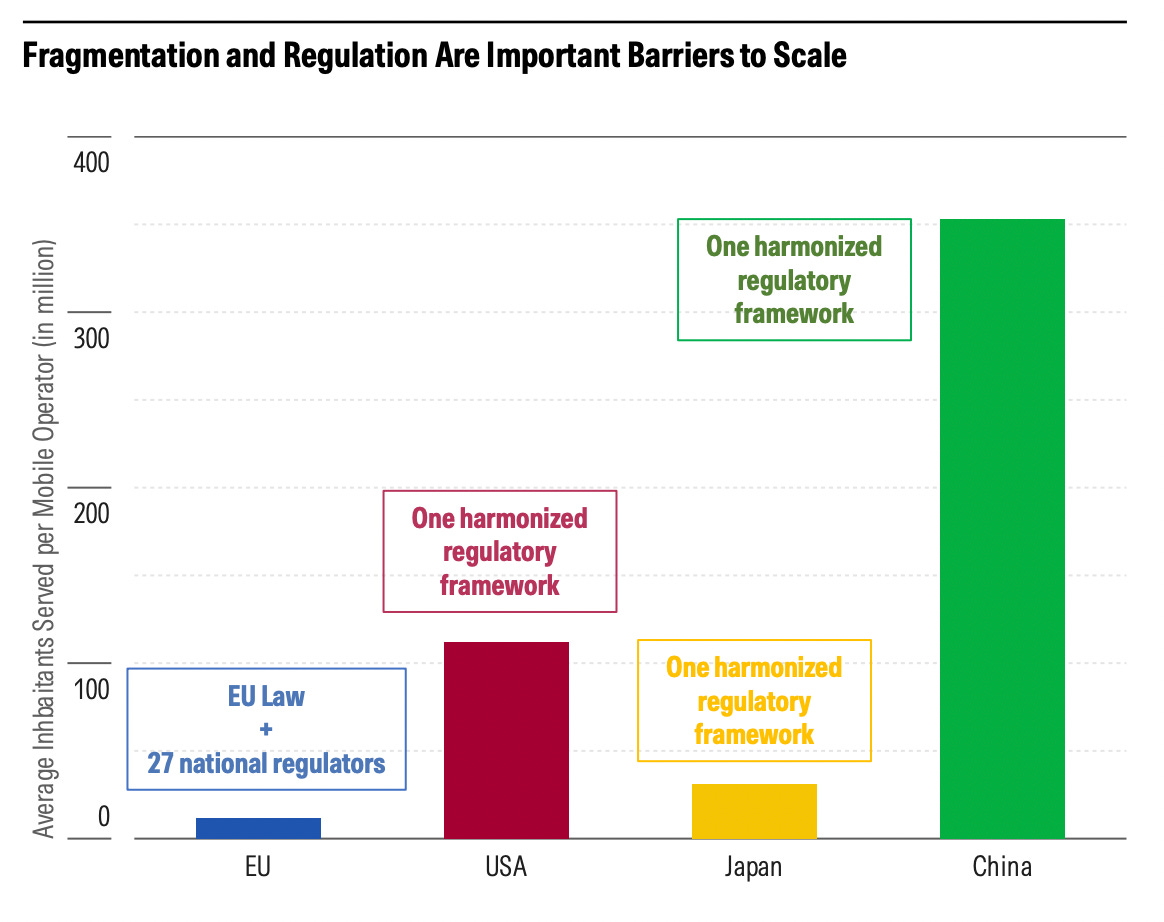 European Telco Regulation Is Destroying Its Own Industry