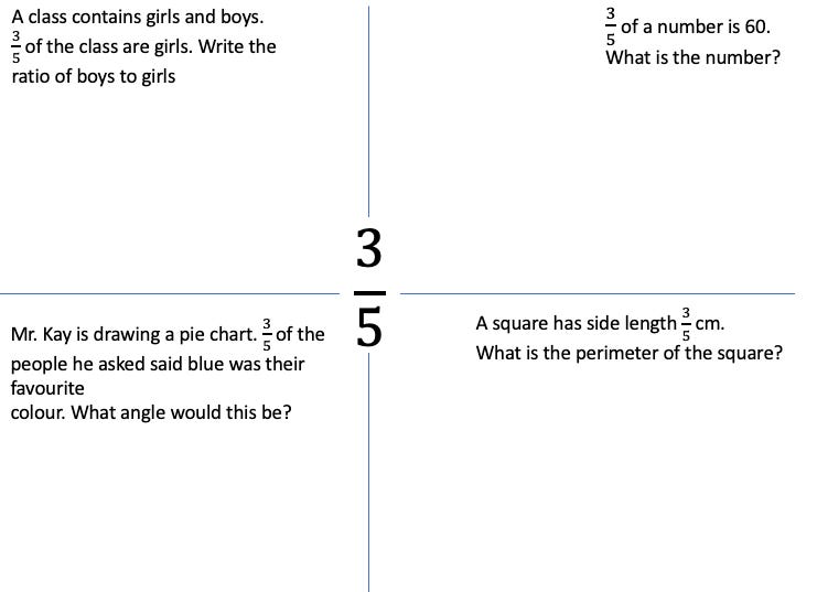 SSDD Problems: 10 tips to supercharge them in the classroom