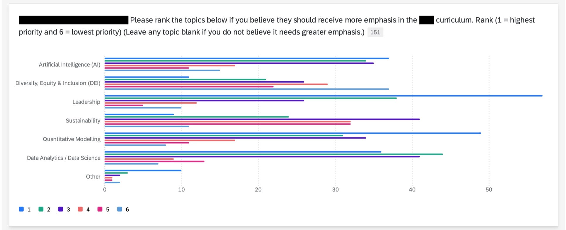 Qualtrics and the art of survey design - by Conrad Chua