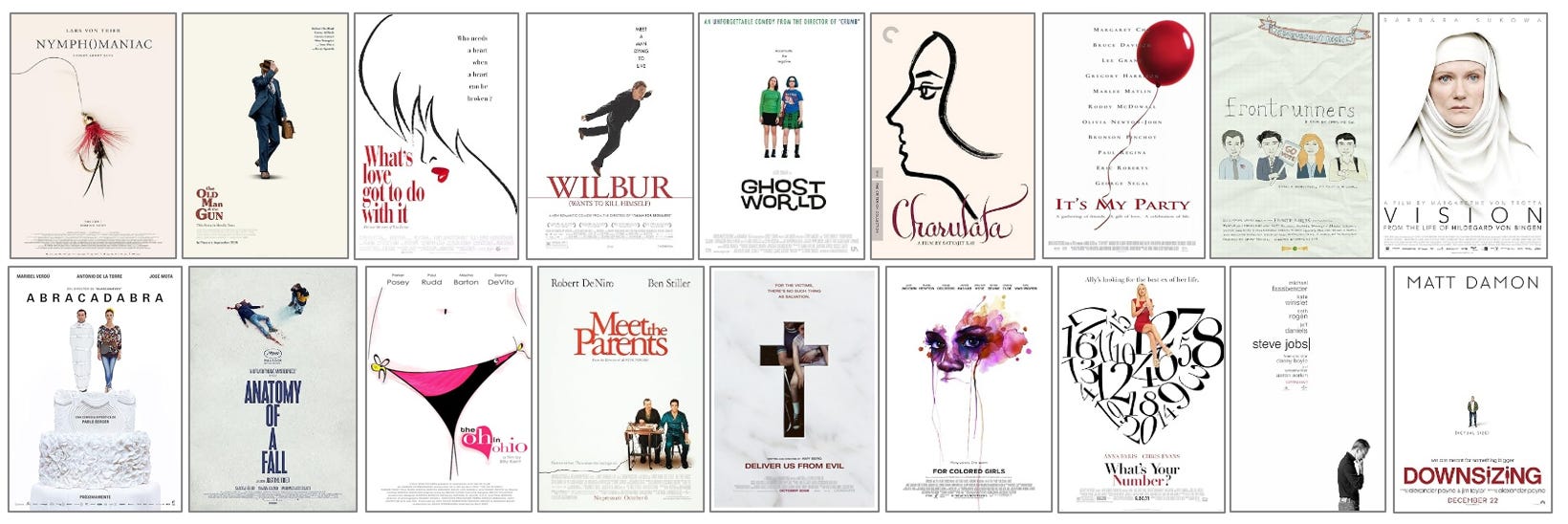 Which colours dominate movie posters and why?