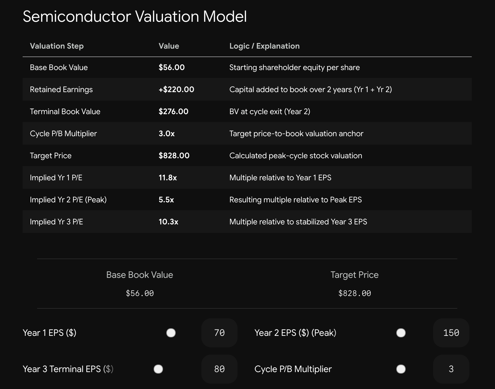 The Memory Supercycle: A Valuation Reality Check