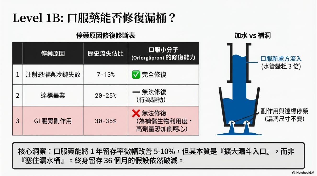 Eli Lilly（LLY）- 我們畫樹 - 90s.pm.investing