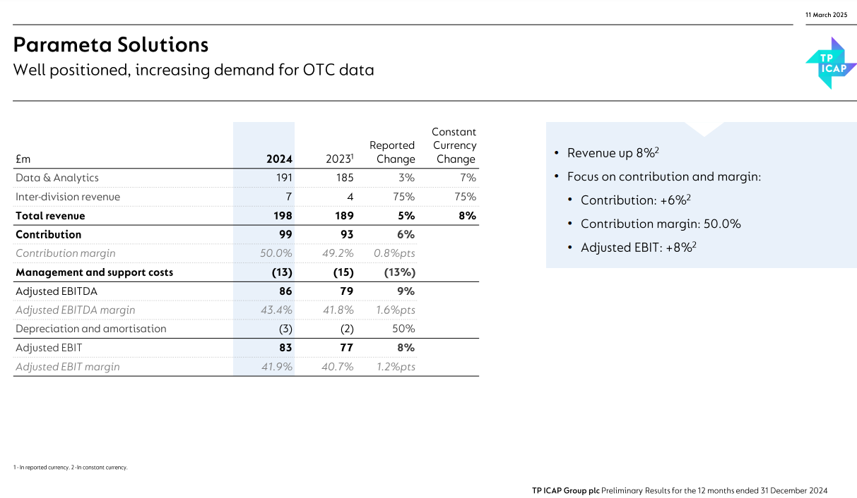 📈 TP ICAP to IPO ~GBP1.9bn EV Parameta Solutions Market Data business - Asymmetrix Newsletter #58