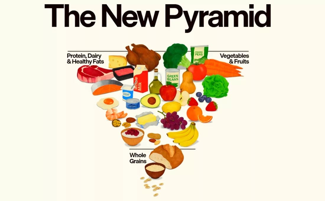 New Inverted HHS Food Pyramid Receives Grade “B” – USSA News | The Tea ...