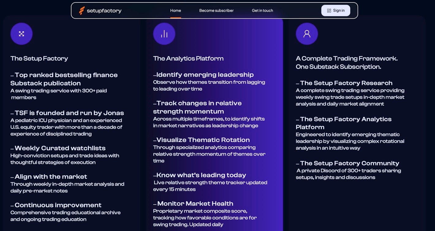 The Trading Setup Factory (@thetradingsetupfactory): "A Complete ...
