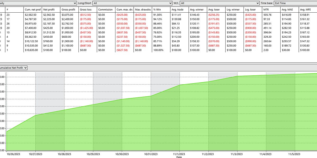 Strategy X - by Celan Bryant (CB)
