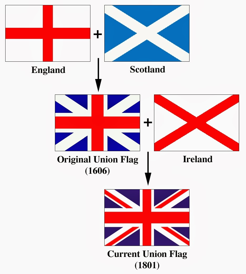 What is the difference between England, the United Kingdom and Great ...