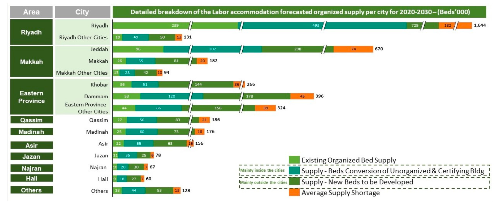 Mnzil: Housing Saudi Arabia’s Invisible Workforce