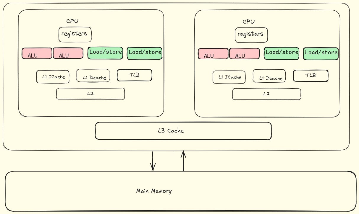 Context Switching Performance What Every Developer Should Know