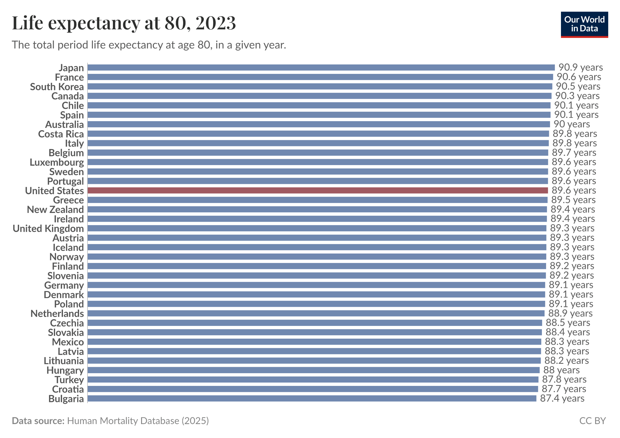 The low life expectancy of Americans is not just about deaths among ...