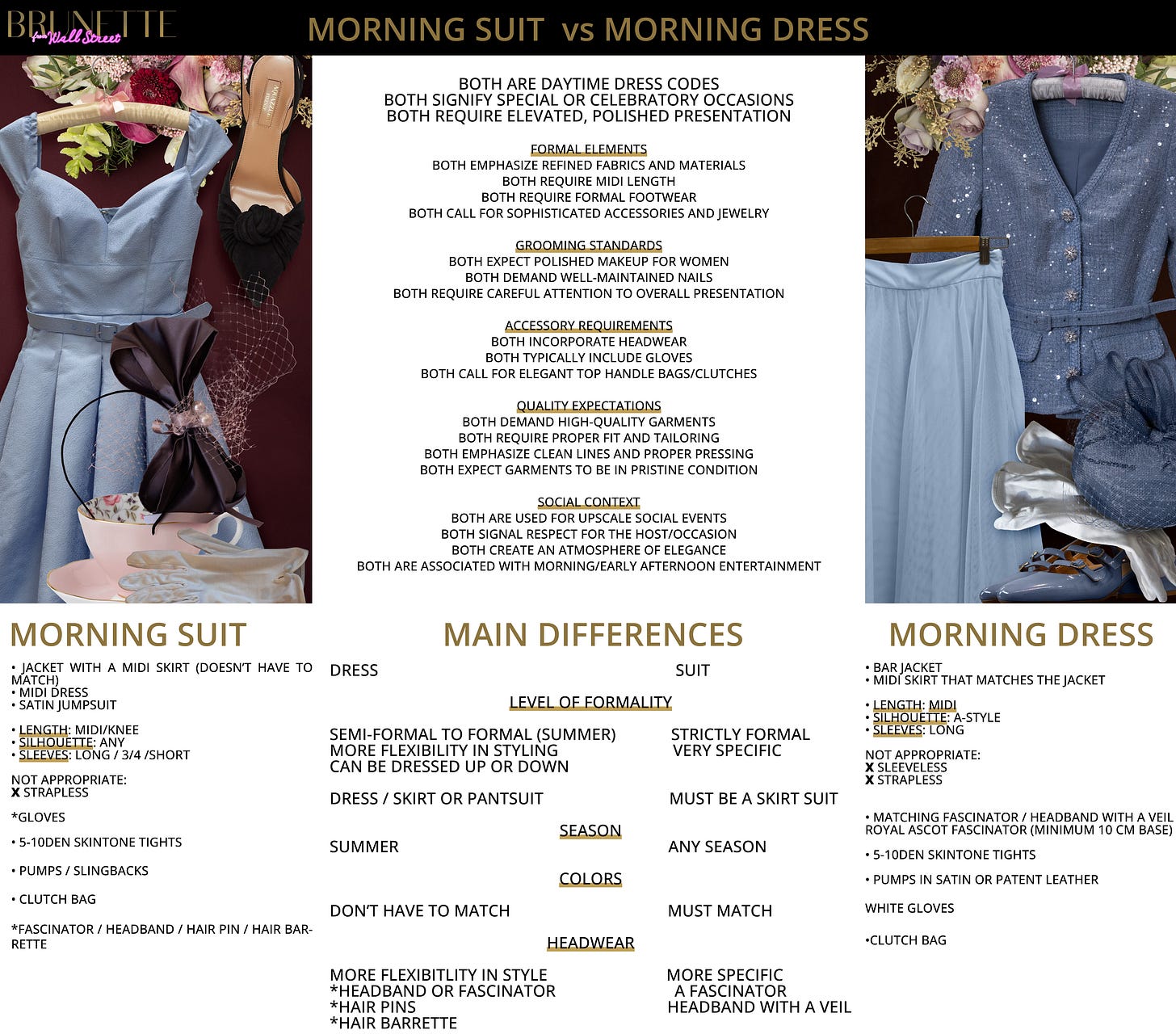 DRESS CODE DECODED: MORNING DRESS