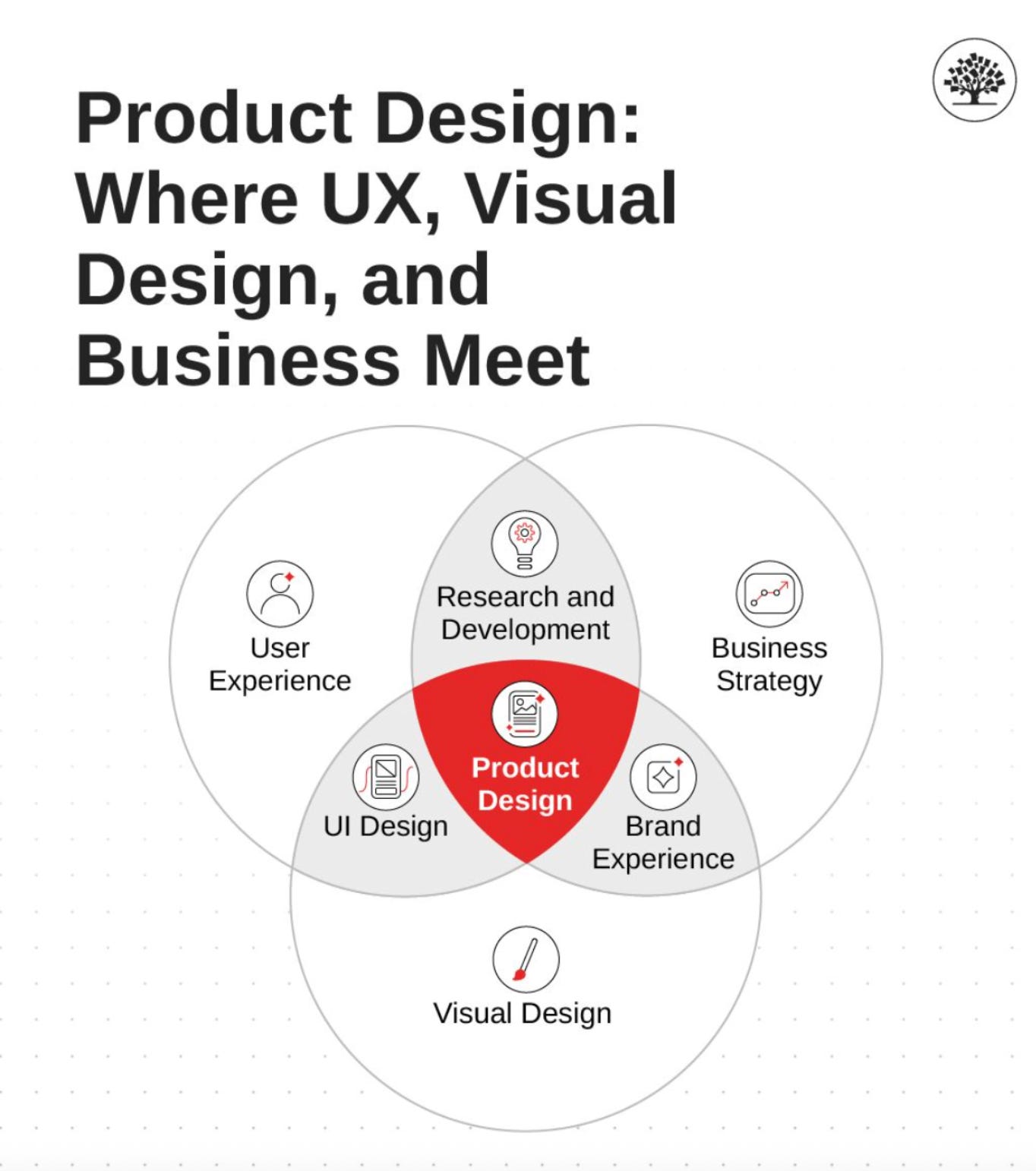 Product design looks balanced on slides. It isn't in practice.