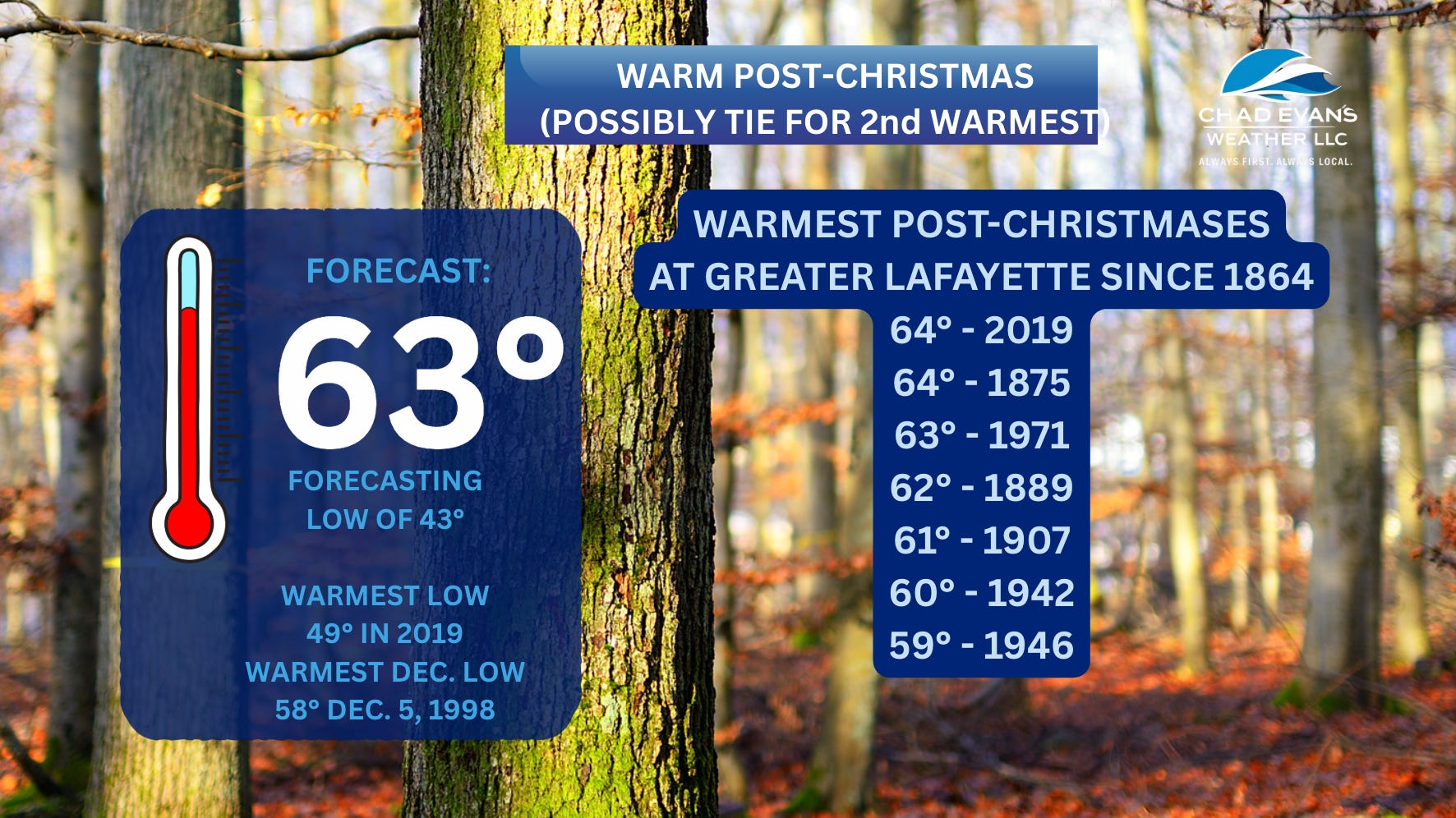 December 26, 6 AM Weather Forecast - by Chad Evans